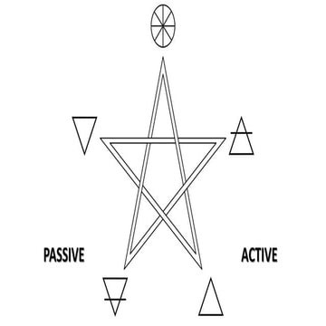 Pentagram | PPT