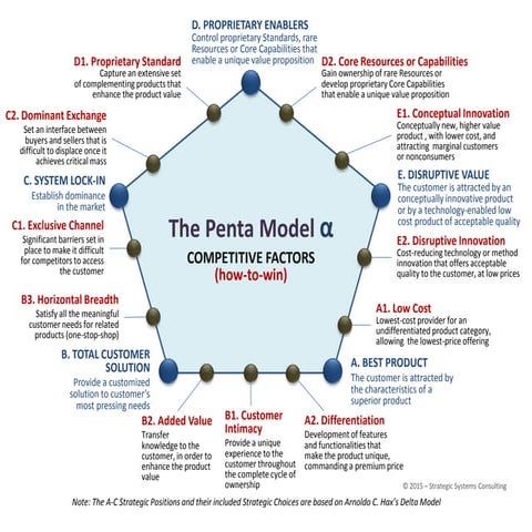 The Penta Model | PDF