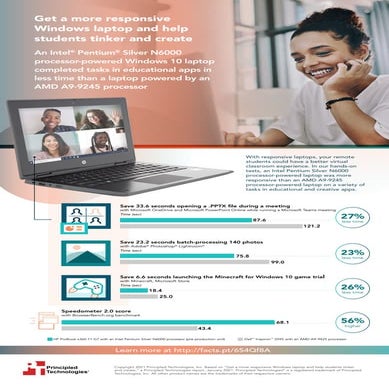 Get a more responsive Windows laptop and help students tinker and ...