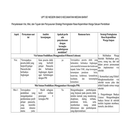 PENYELARASAN VISI MISI TUJUAN SD 13.docx