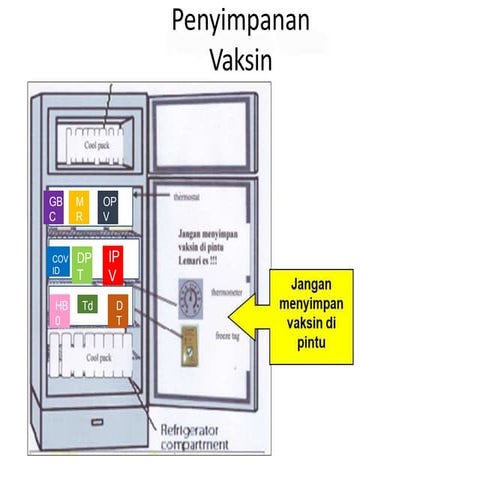 Penyimpanan Vaksin.pptx