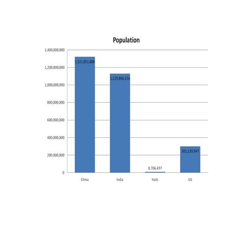People Graph | PPT