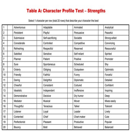 People Character Assessment.pptx