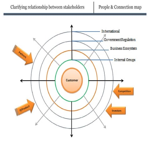 People & Connection Map | PDF