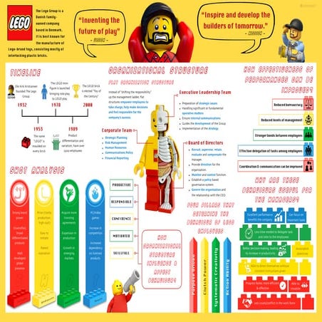 People dynamics poster | PPT