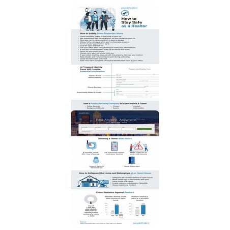 How To Stay Safe as a Realtor | PDF