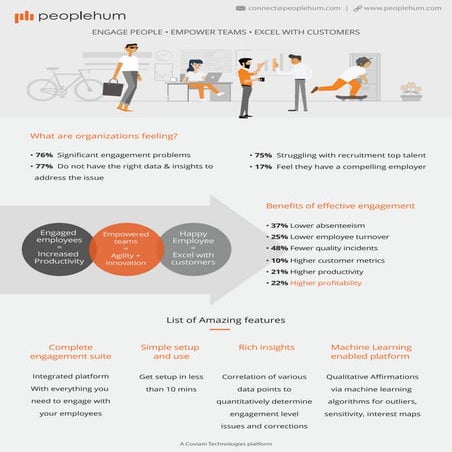 PeopleHum - Employee Engagement Software | PDF