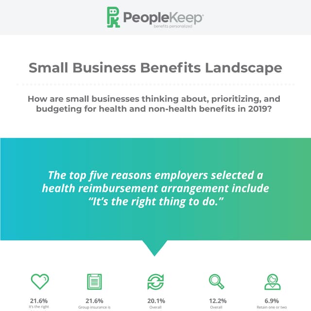 Small Business Benefits Landscape Infographic | PDF