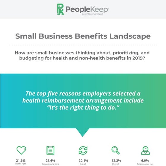 How the hra works for employees | PDF | Health Insurance | Insurance