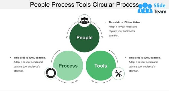 People Process Technology Strategy Powerpoint Template | PPT