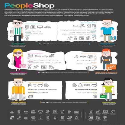 Ucd presentation template | PPTX
