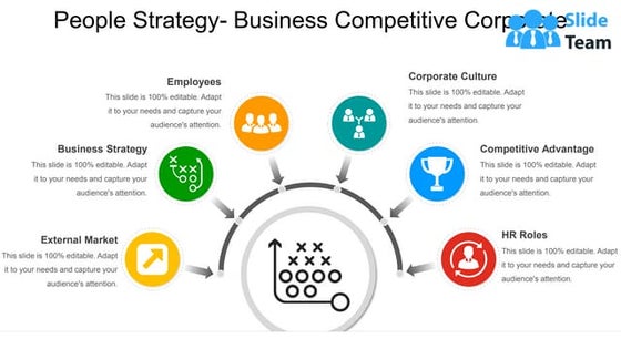 People Process Technology Strategy Powerpoint Template | PDF