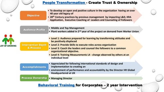 Learning _ Development L_D.pptx