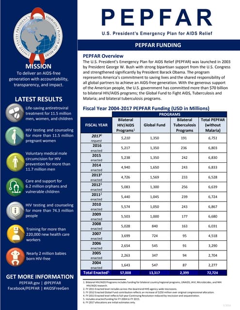 GOLD-2025_recent updates and change.pptx