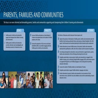 Pep Goals, Targets and Actions | PDF