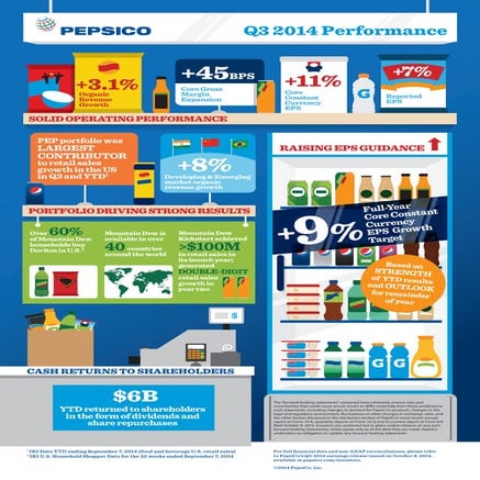 Pepsi co infographic | PDF