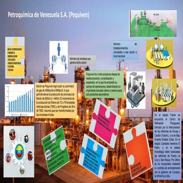 Infografía Petroquímica de Venezuela S.A. (Pequiven) | PDF