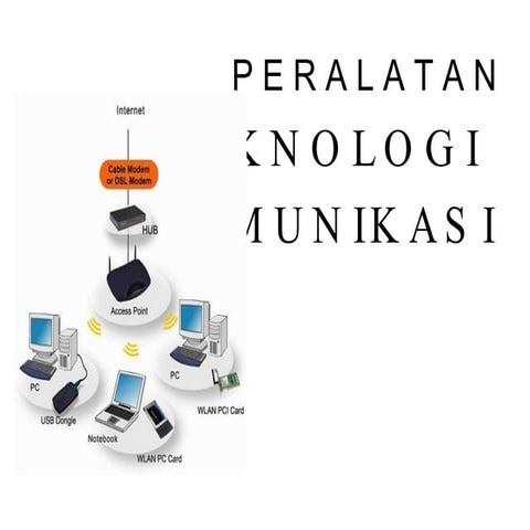 Peralatan Teknologi Komunikasi | PPT