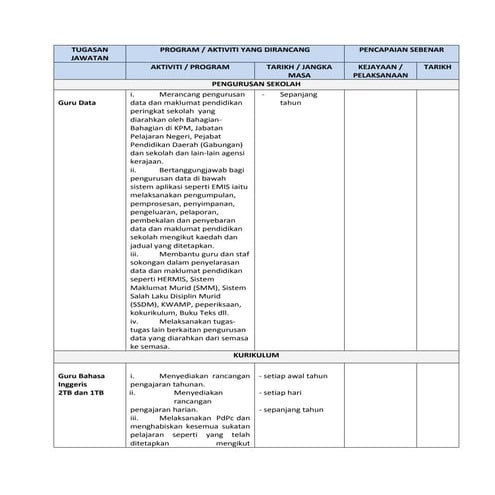 Perancangan kerja 2018 | DOC