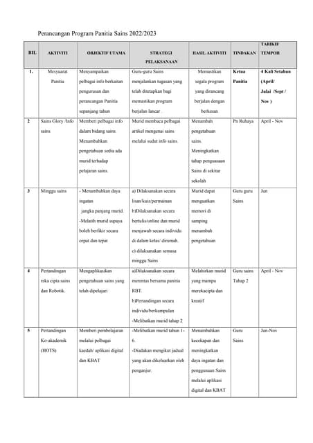 PENGENALAN STANDARD KUALITI PRASEKOLAH KEBANGSAAN | PPT