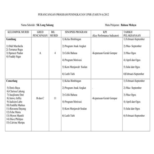 Perancangan program peningkatan akademik | DOC