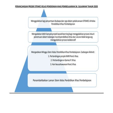 Perancangan projek stemec kelas pendidikan khas pembelajaran sk | PPT