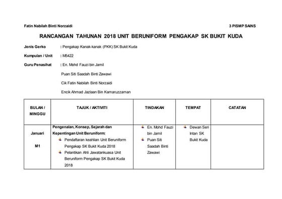 Advance Organiser bagi Kaedah Pengajaran Simulasi | PPT
