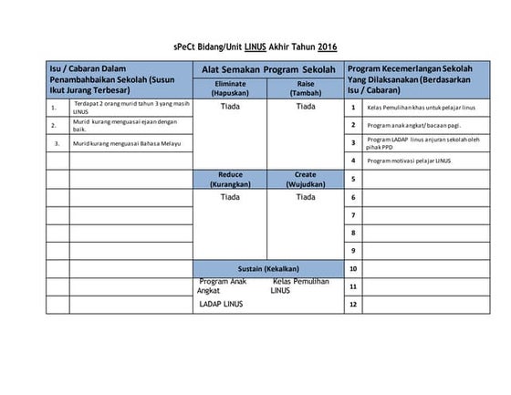 9. instrumen pemantauan ppbpsh2016 | PDF
