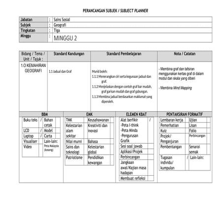 PERANCANGAN SUBJEK SUBJECT PLANNER T3.docx
