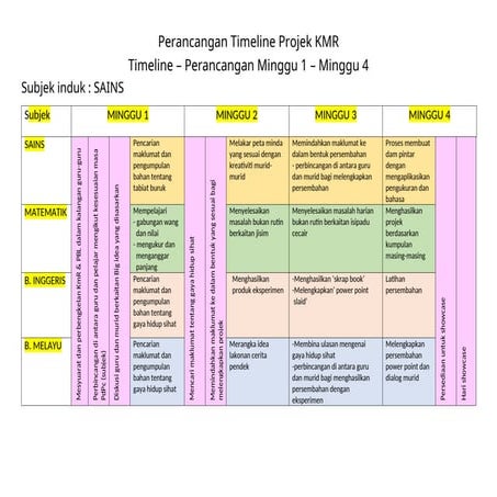 Perancangan Timeline Projek ts25 KMR-1.docx