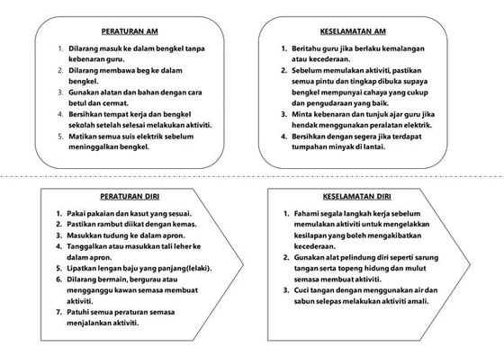 RBT Tahun 4 : Unit 1 Organisasi Bengkel | PPTX