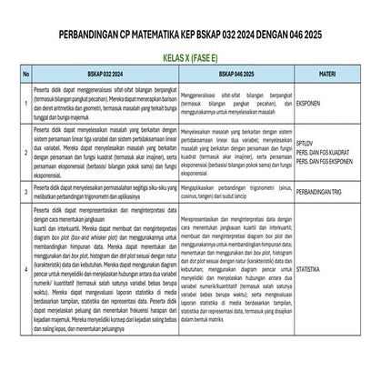 PERBANDINGAN CP 2024 dan 2025 Matematika Umum dan Matematika TL.pdf