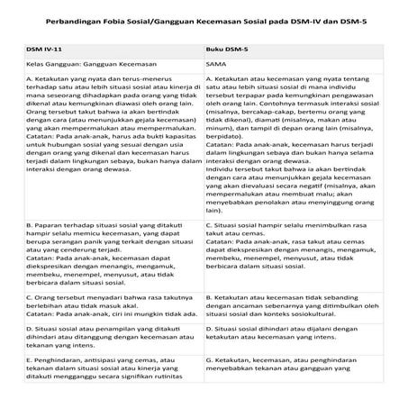 Perbandingan Fobia Sosial dari dsm 4 ke dsm 5.pdf