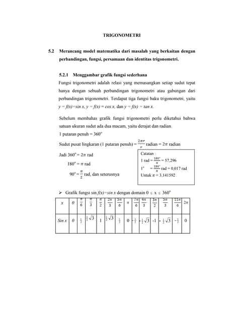 Kalkulus modul vii fungsi trigonometri | PDF