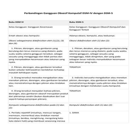 Perbandingan Gangguan Obsesif Kompulsif DSM.pdf