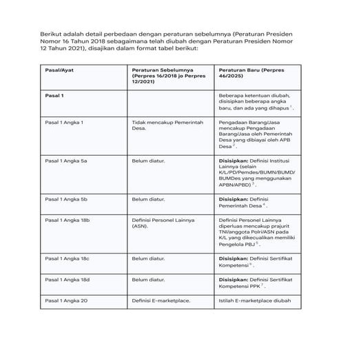 perbedaan perpres 2021 dengan 2025 rangkumannya | PDF