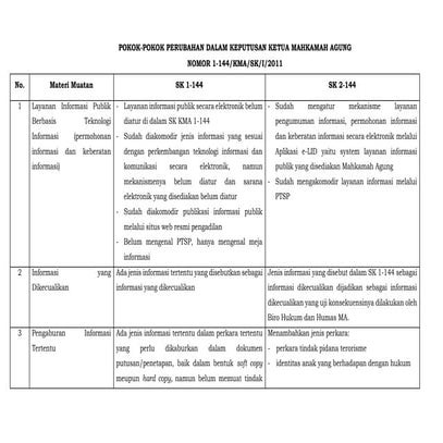 Perbedaan SK KMA 1-144 dengan 2-144 terbaik | PDF