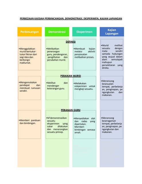 Perbezaan 4 jenis kaedah | PDF