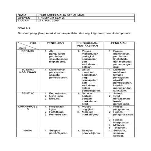 Contoh penulisan reflektif | PDF
