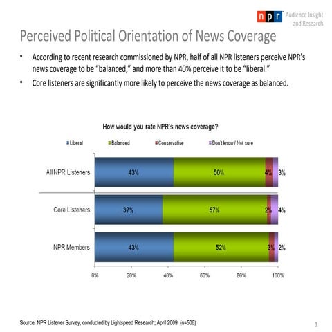 Perceived Orientation Of NPR Programming | PPT