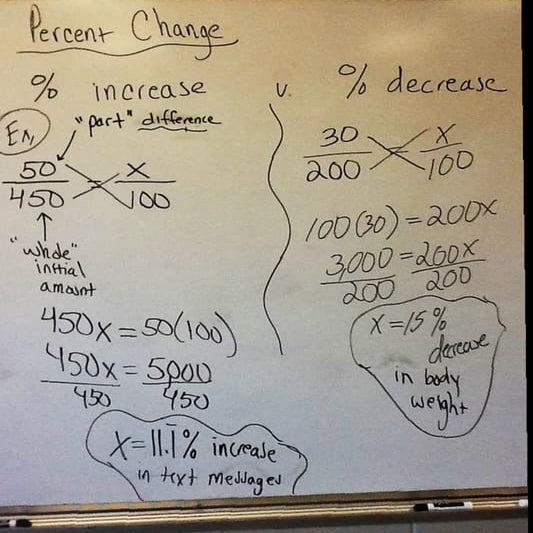 Percent change board notes | PDF