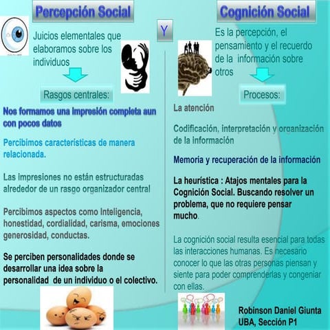 Percepción social y cognición social | PPTX