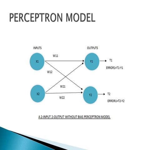 Perceptron model | PPT