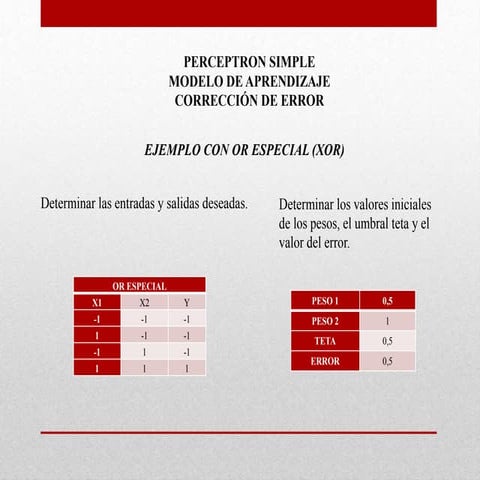 Perceptrón Simple Corrección de Error | PPT
