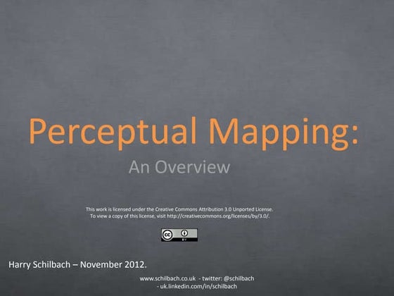 NLP ITEP Perceptual Positions | PPT