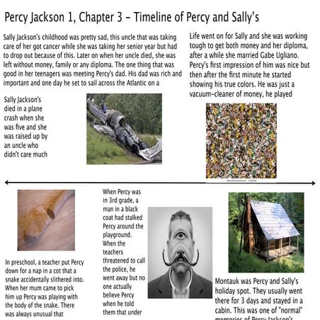 Chapter 3 - Timeline | PAGES