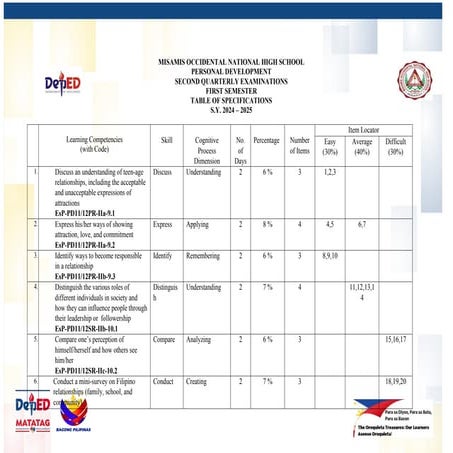 Cg personal development | PDF