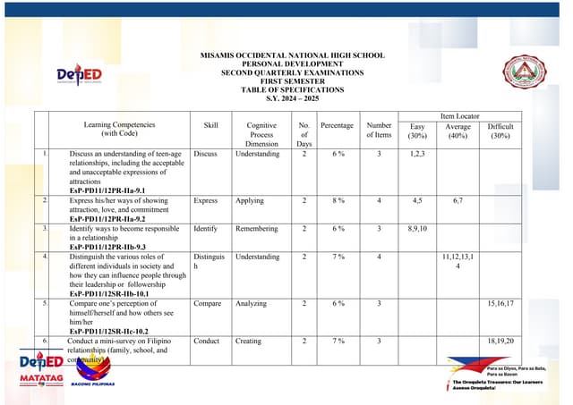 Cg personal development | PDF