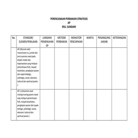 PERENCANAAN PERBAIKAN STRATEGIS (PPS) AP.doc
