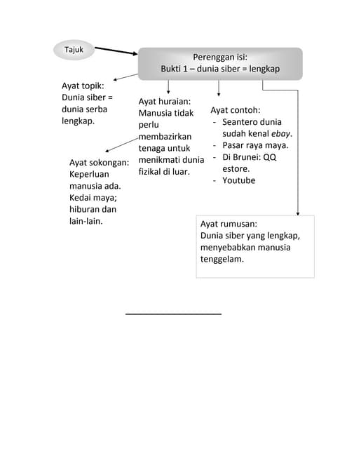 Perenggan Pengenalan | PDF